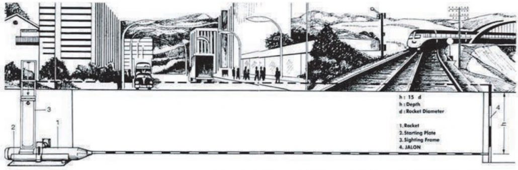 Thrust Boring Machines, Thrust Boring Machine, Thrust Boring, Moling